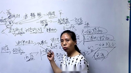 第二十四课初识手太阳小肠经