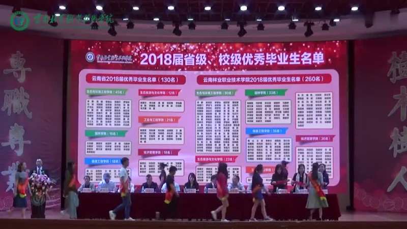 云南林业职业技术学院 2018届毕业典礼视频