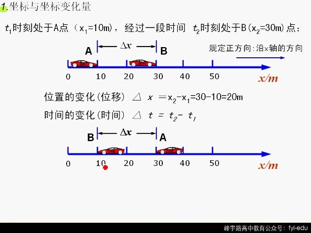 第03节运动快慢的描述速度