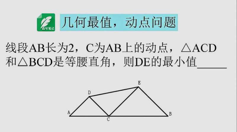 初二数学,几何动点与几何最值问题,此题如何确定线段的位置?