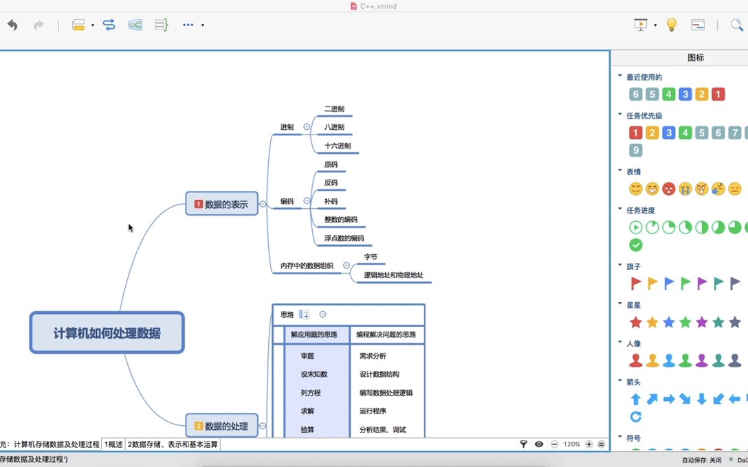C++补充内容:计算机存储数据及处理过程