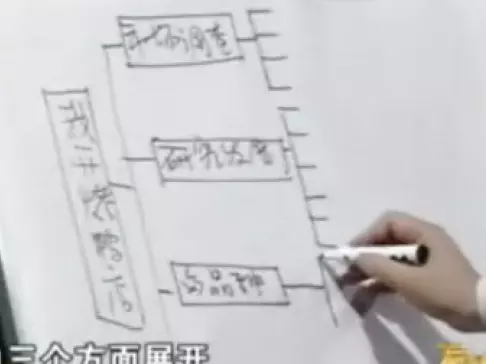 《道心视频》现场管理十大利器10
