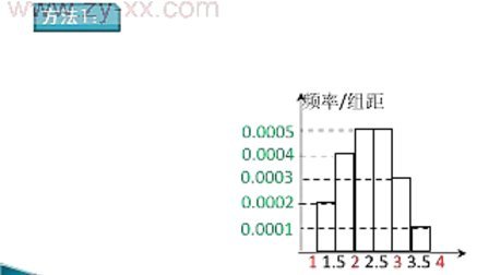 高中数学-大纲解密之概率与统计1