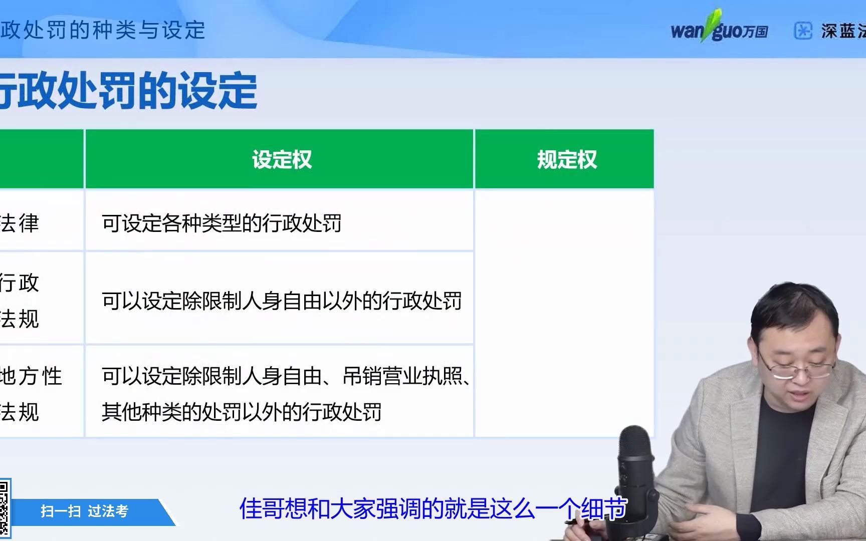 【行政法精讲】行政处罚的设定(法考必看!)