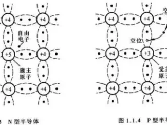 二极管和PN结