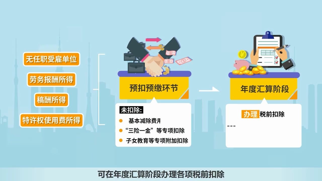 03 哪些情形可以申请退税【个税年度汇算专题】
