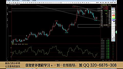 【非农行情实盘数据详解】小周期买卖点如何把握 止盈止损位如何设置
