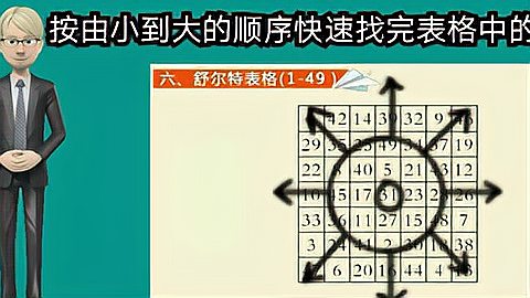 快速记忆初级课程第12课六舒尔特表格,速读速记帮你快速记忆