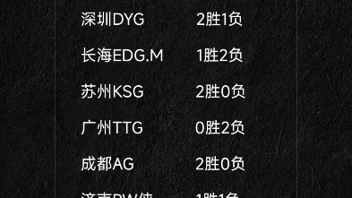 王者荣耀KIC世界冠军杯KPL选拔赛第二轮赛况