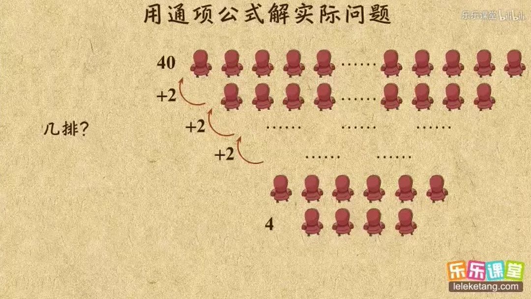 乐乐课堂:高中数学 必修5 数列二