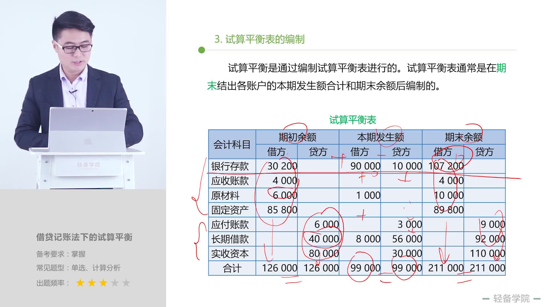 轻备学院初级会计实务之借贷记账法(三)
