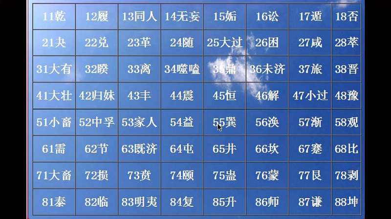 数字中隐藏的易经秘密