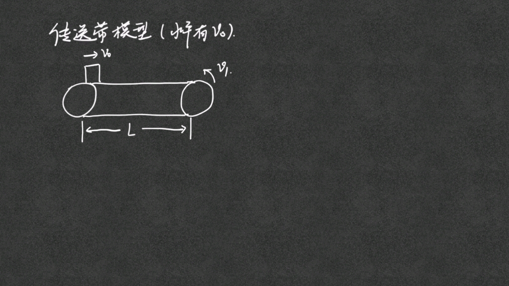 林哥物理—传送带模型(水平有v0)