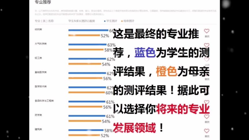 现在做志愿填报指导的不少,但专业的不多,多咨询是有必要的
