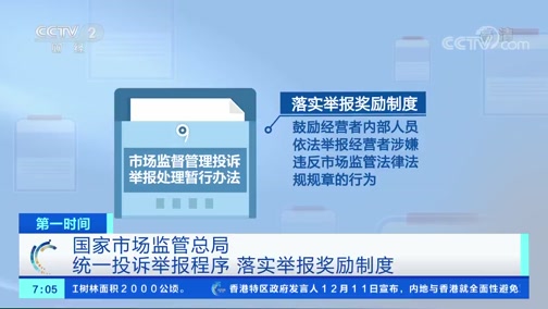 [第一时间]国家市场监管总局统一投诉举报程序 落实举报奖励制度