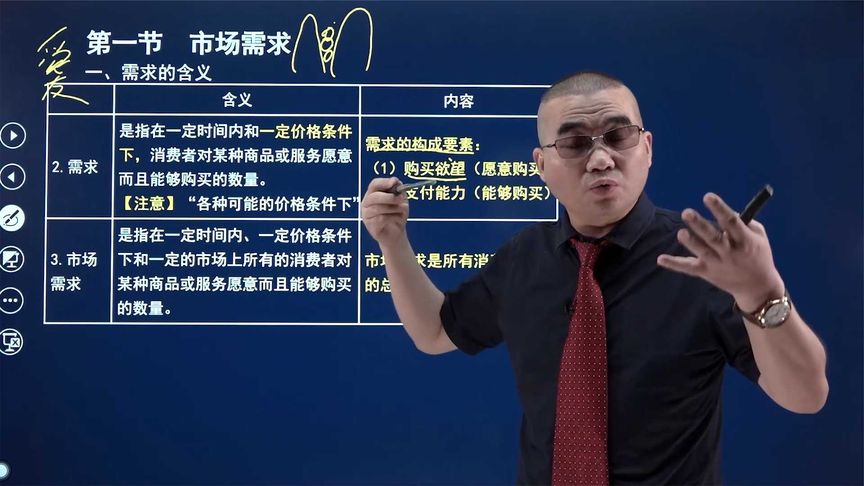 2021中级经济师-经济基础-第一章-第一节-市场需求