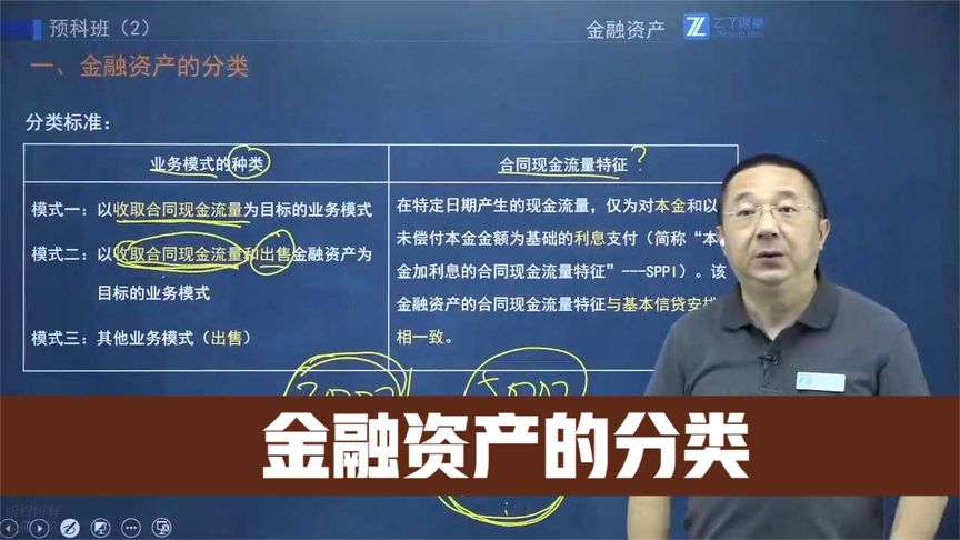 2022中级会计-核心考点攻坚直播训练营:第2场 金融资产