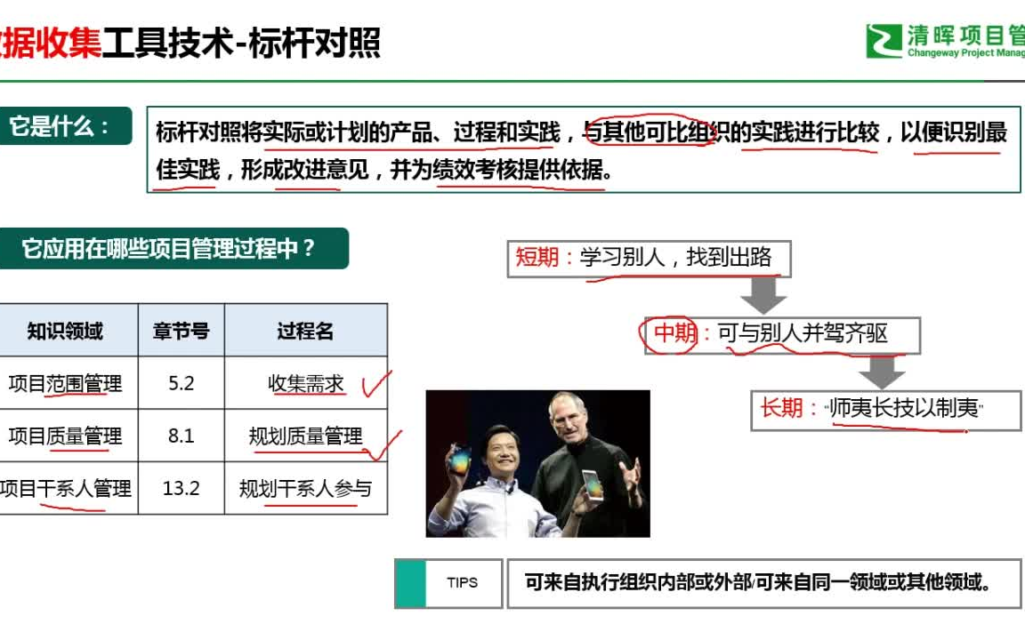 超全!项目管理实战工具! PMBOK工具课知识点讲解!5-1