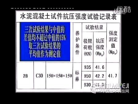 混凝土抗压强度试验