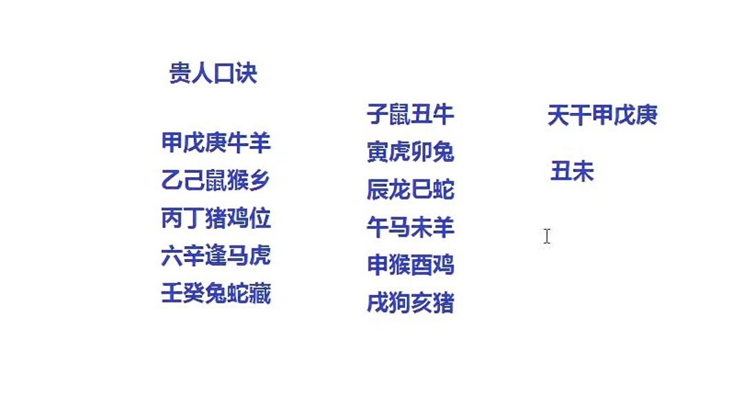 择日应用自学12