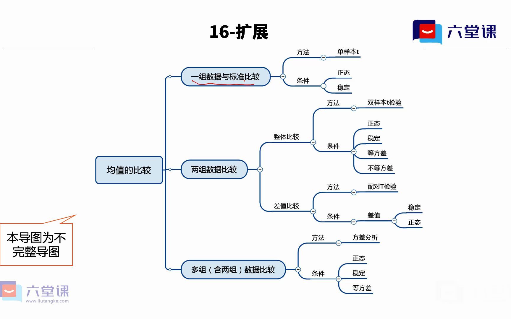 16-假设检验中的均值比较