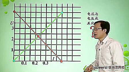 滑动变阻器中的咒语1-例2 学而思物理教学视频专辑