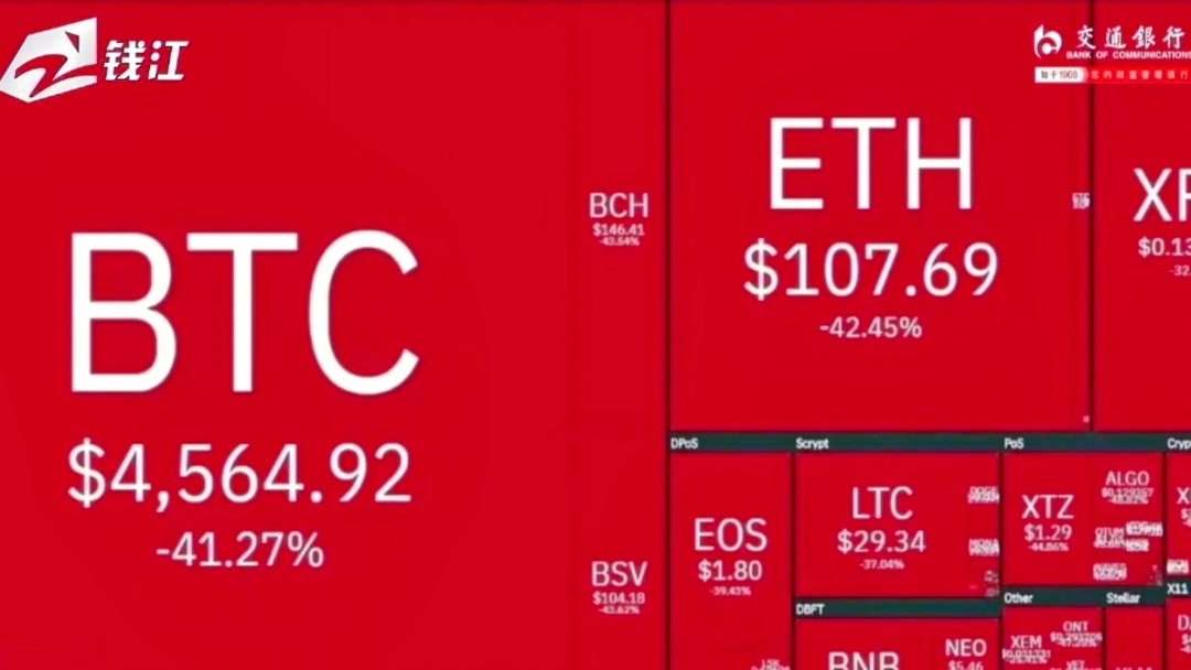 11国股市暴跌熔断 五大科技巨头市值一夜蒸发四千亿美元