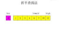 14_二分查找算法的动画演示-找到