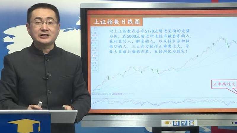 乖离率详解-财学堂