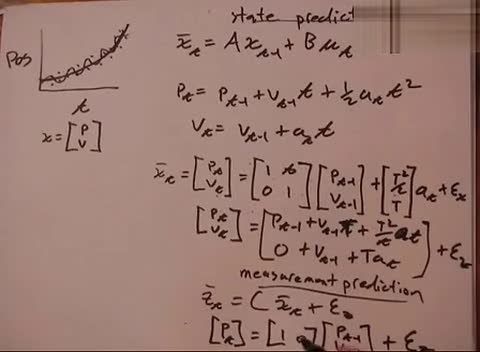 教程:卡曼滤波器和MATLAB例程2