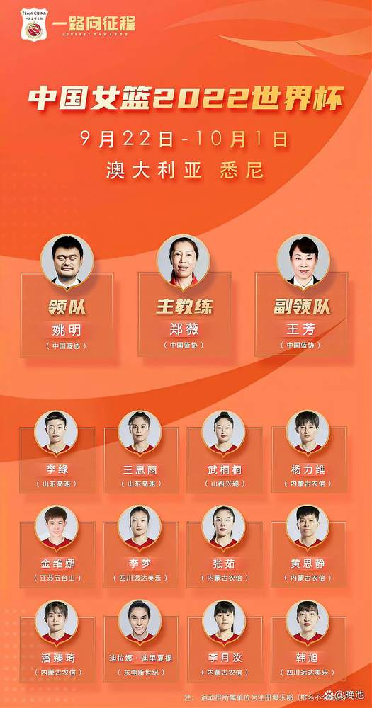 央视5直播中国女篮出征世界杯 姚明亲自督战!WNBA球员领衔大名单