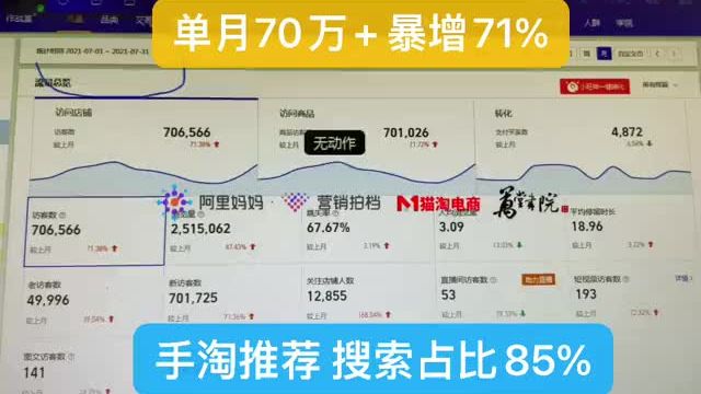 今日份大秀,操作优秀店铺案例#电商人 #电商日常 #电商创业