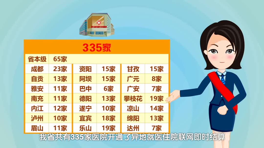 异地就医动漫宣传片(一期)