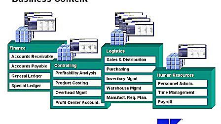 智桥SAP BW培训 官网:我爱SAP www.5isap.com