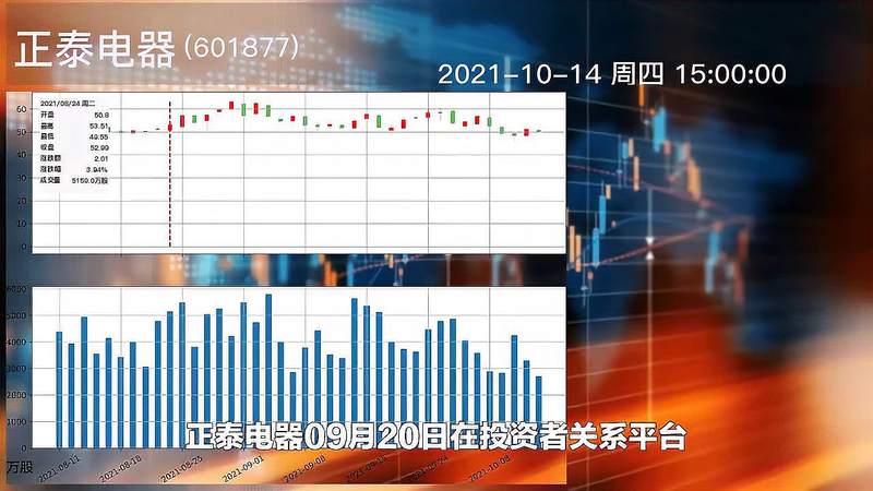 正泰电器:公司低压电器产品广泛应用于电力等相关领域