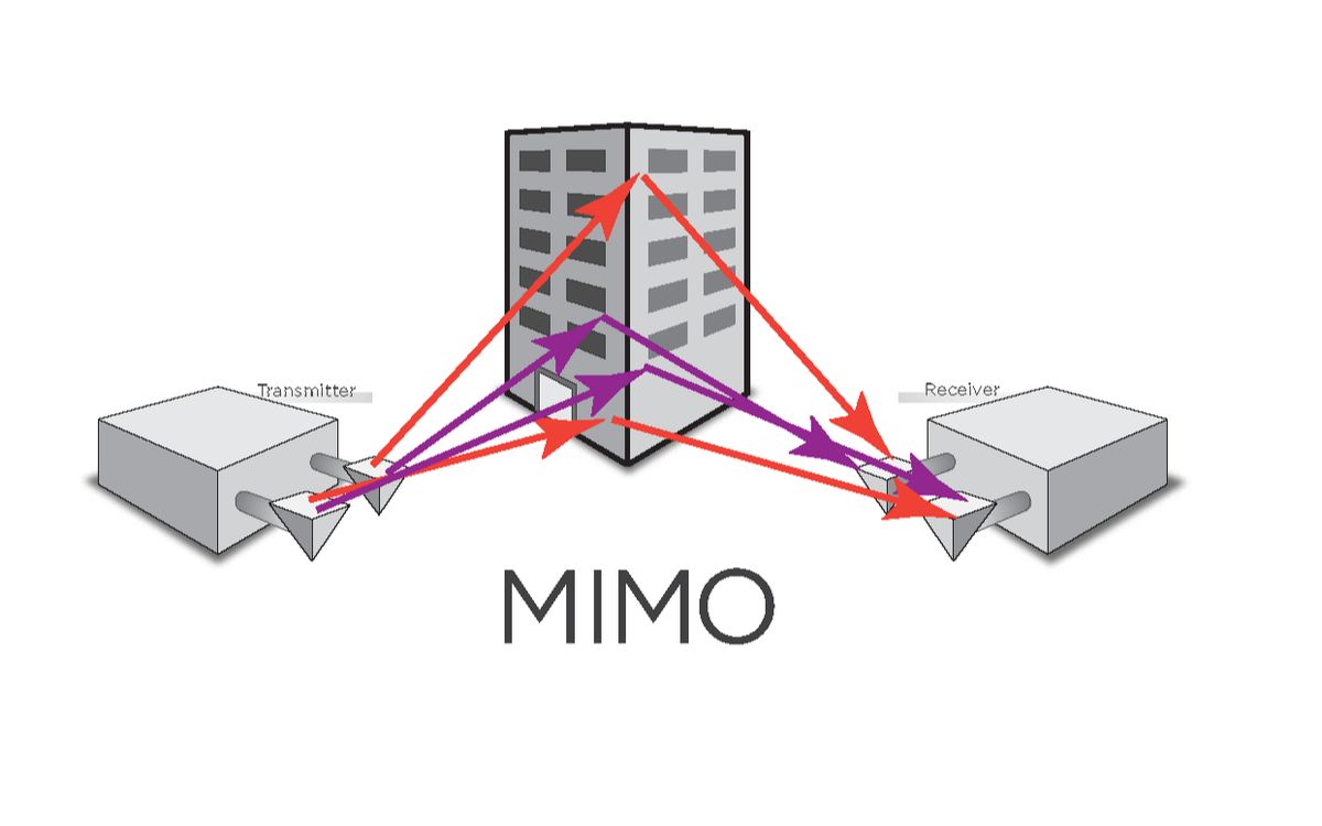 无线通信课程-20220404-最大似然的scalar信道估计
