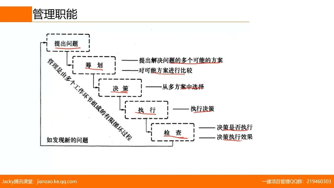 1.3.4管理职能分工在项目管理中的应用(一级建造师项目管理)