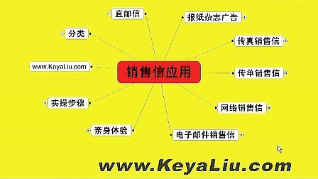 刘克亚销售信应用VTS_01_3 优质课教学视频说课课堂实录