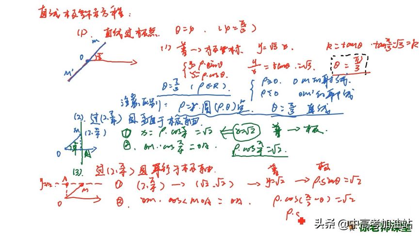 直线极坐标方程四种基本形式