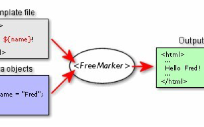 freemarker教程,都是实用干货