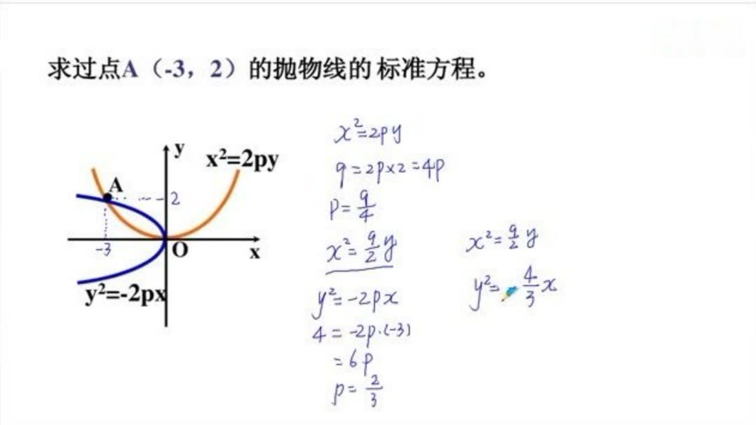 抛物线例题4 待定系数法求抛物线的标准方程