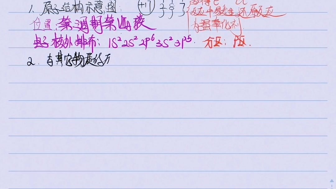 全面分析氯元素知识点及其思维导图