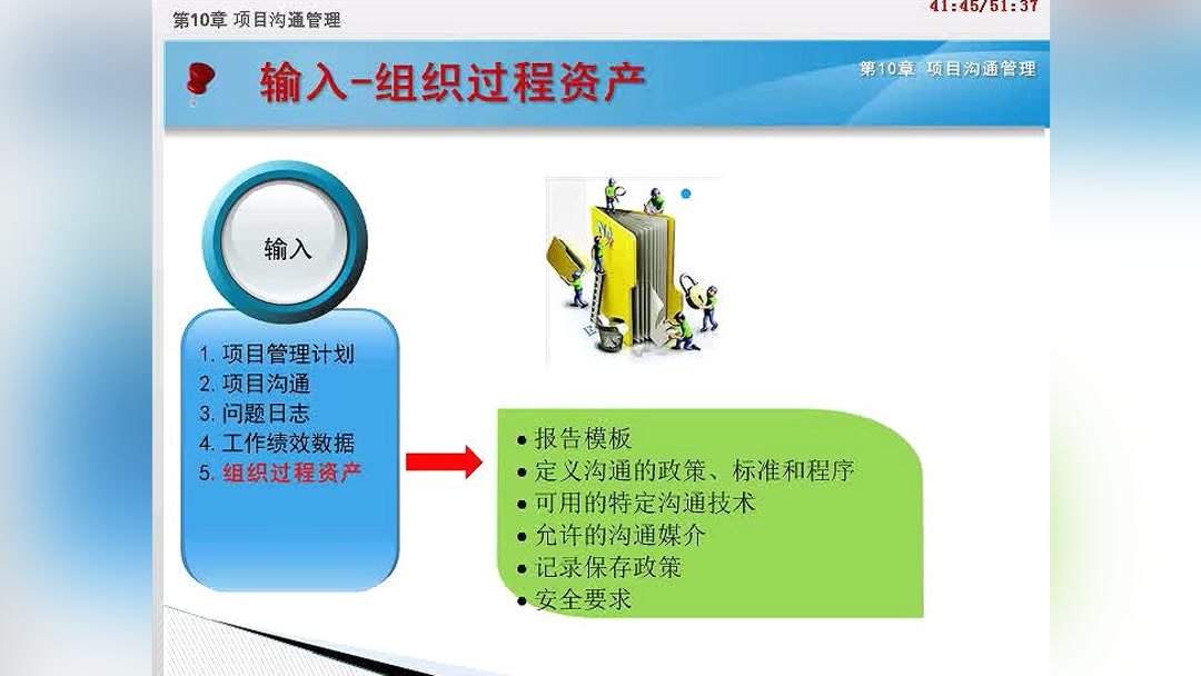 10.第十章 项目沟通管理