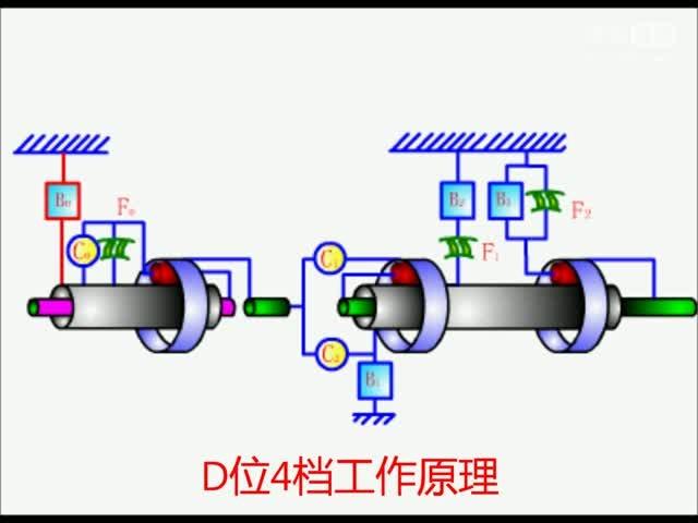 西安北方学校A340自动变速器工作原理视频