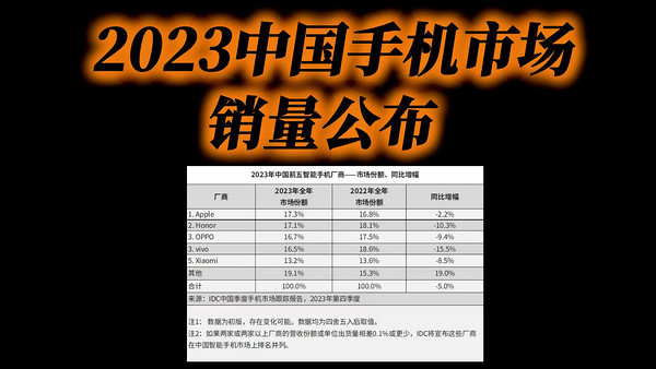 2023中国手机市场销量公布,排名结果很意外