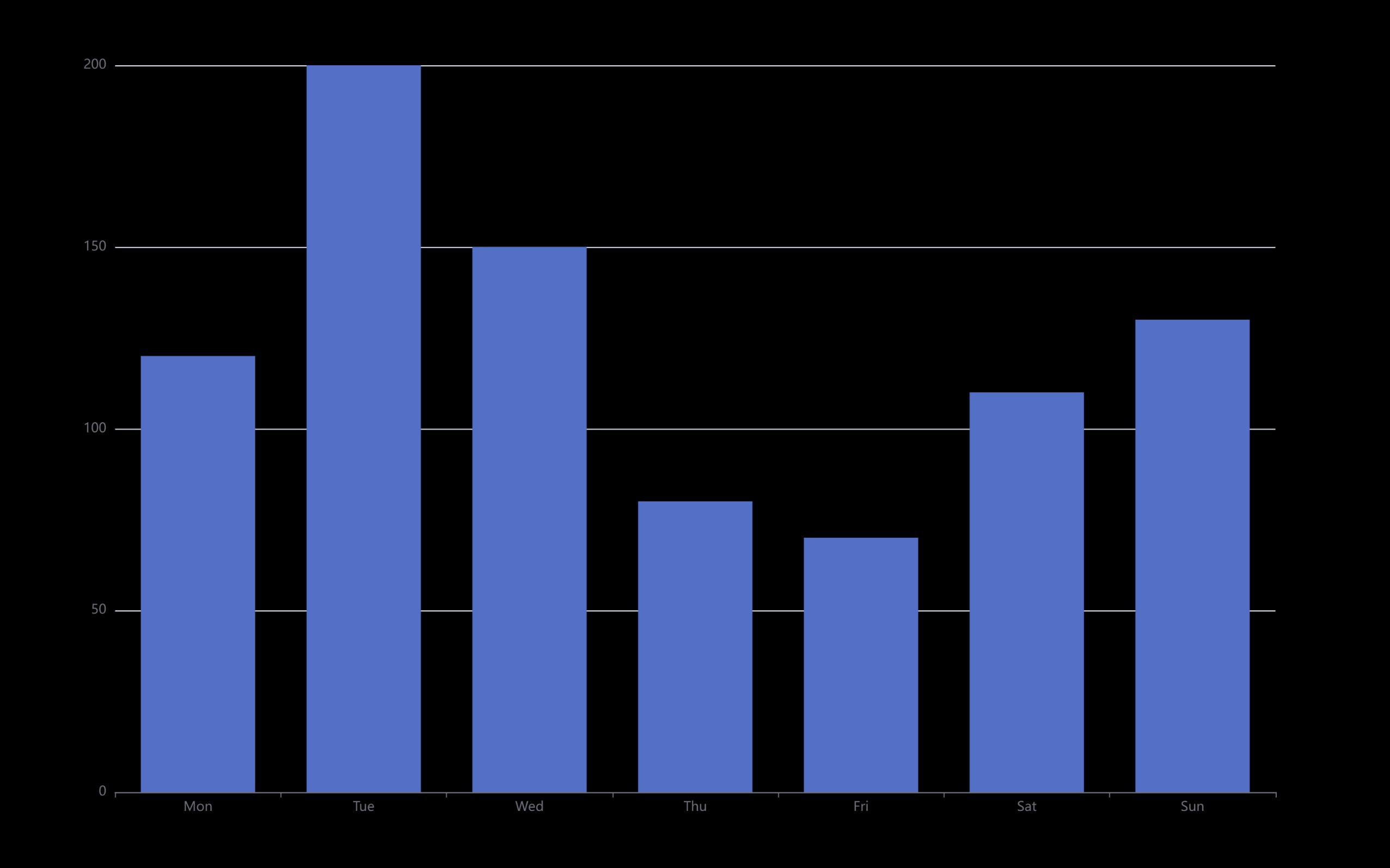 7.在虚幻引擎UE中实现ECharts图表_柱状图_1