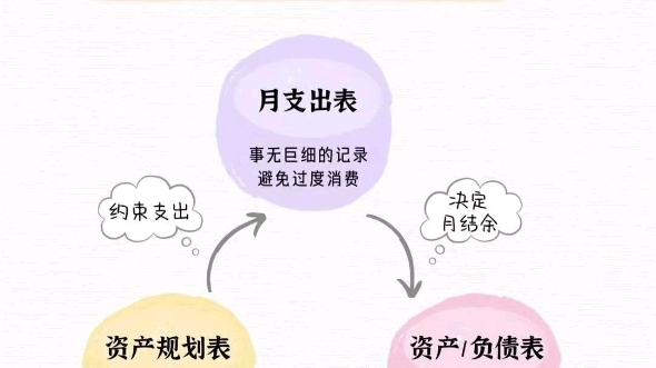 夫妻用好3张表,每年多存6w+