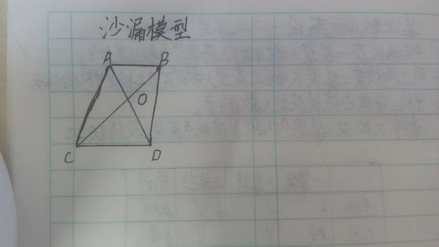小学奥数课堂05:沙漏模型