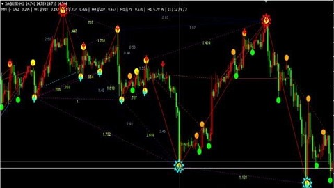 现货白银短线超级交易技巧(聚众财富曾老师)