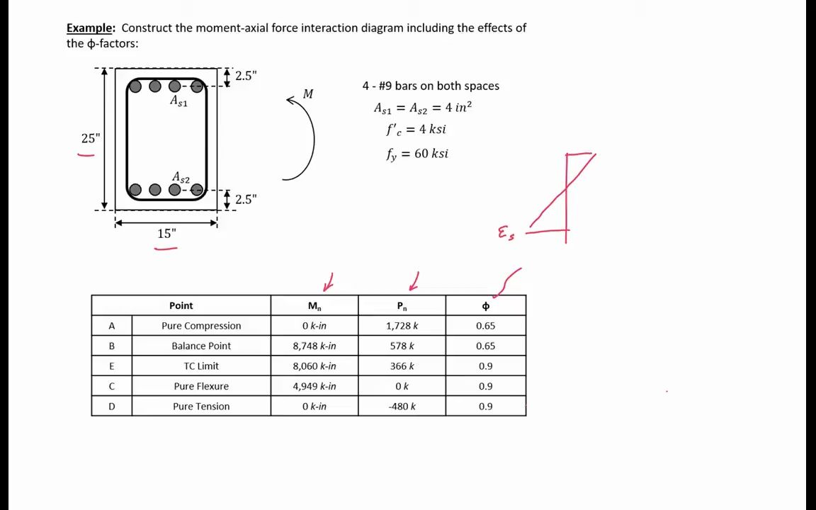 柱的分析_03-考虑折减系数的的P-M图